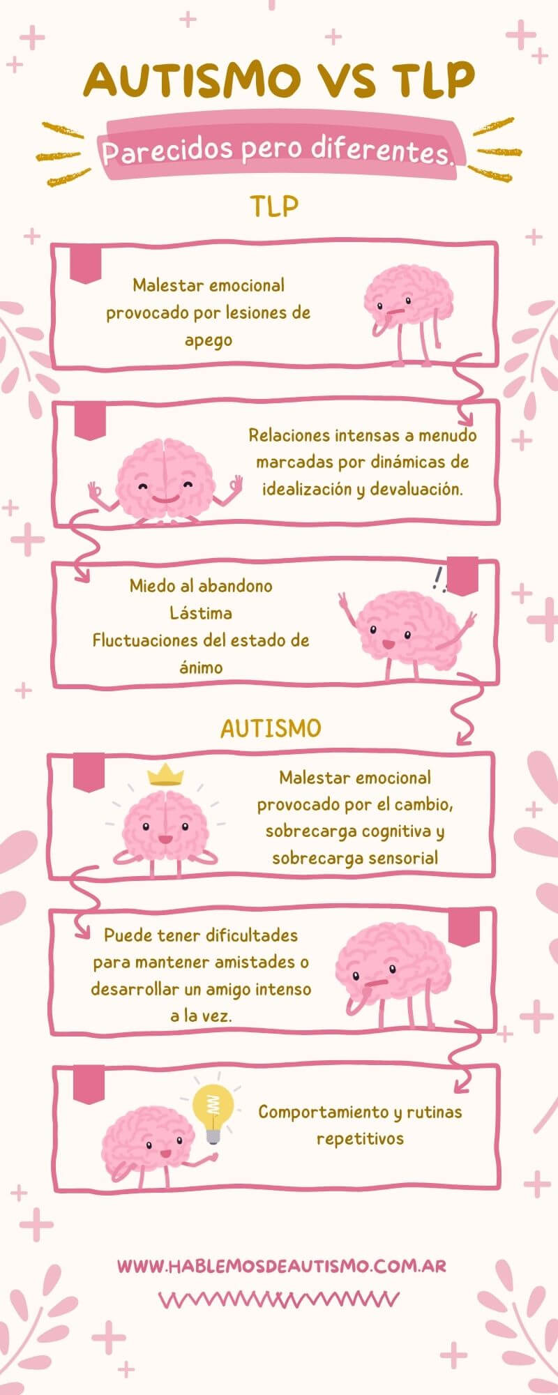 Descifrando Realidades Mentales: Un Vistazo al TEA y TLP – Hablemos de ...